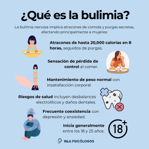 Efectos De La Bulimia Nerviosa