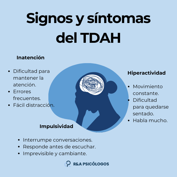 Tipos De Tdah Características Causas Y Síntomas