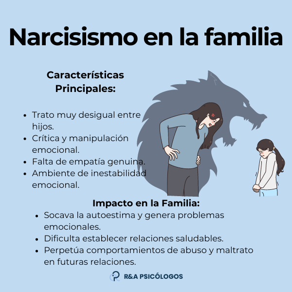 Narcisista: significado y tipos | R&A Psicólogos