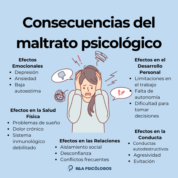 Tipos de maltrato psicológico | R&A Psicólogos