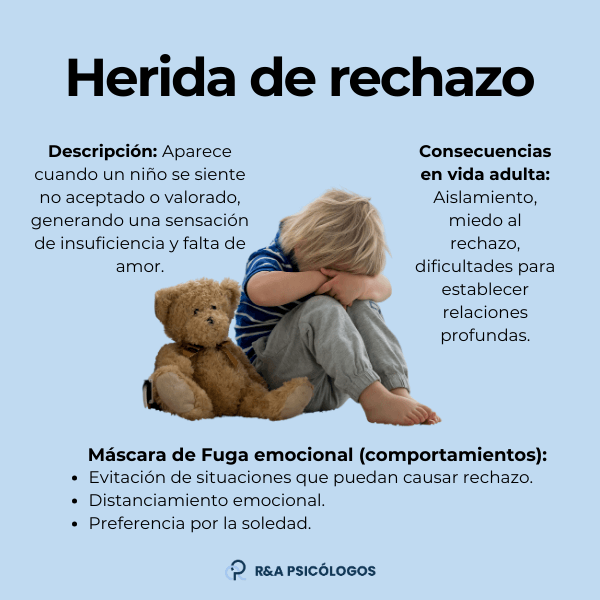 Las heridas de la infancia: guía completa: guía completa | R&A Psicólogos