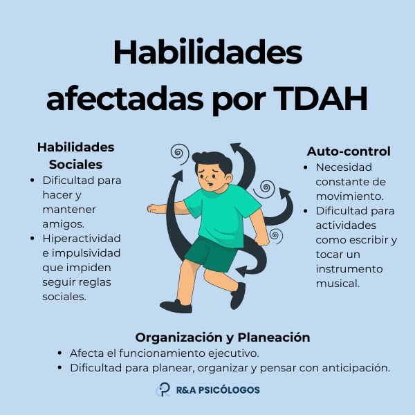 TDAH | Definición, síntomas, causas y tratamiento | R&A Psicólogos