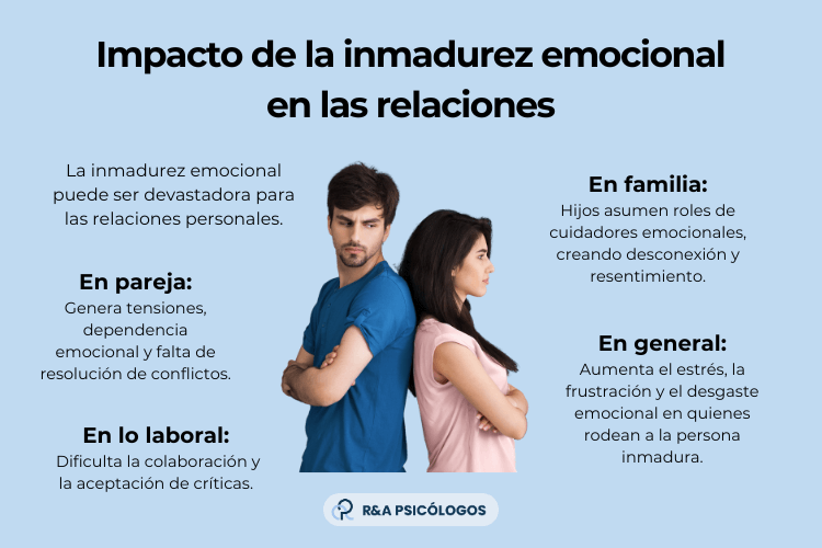 Inmadurez Emocional: Impacto, Causas y Cómo Superarla